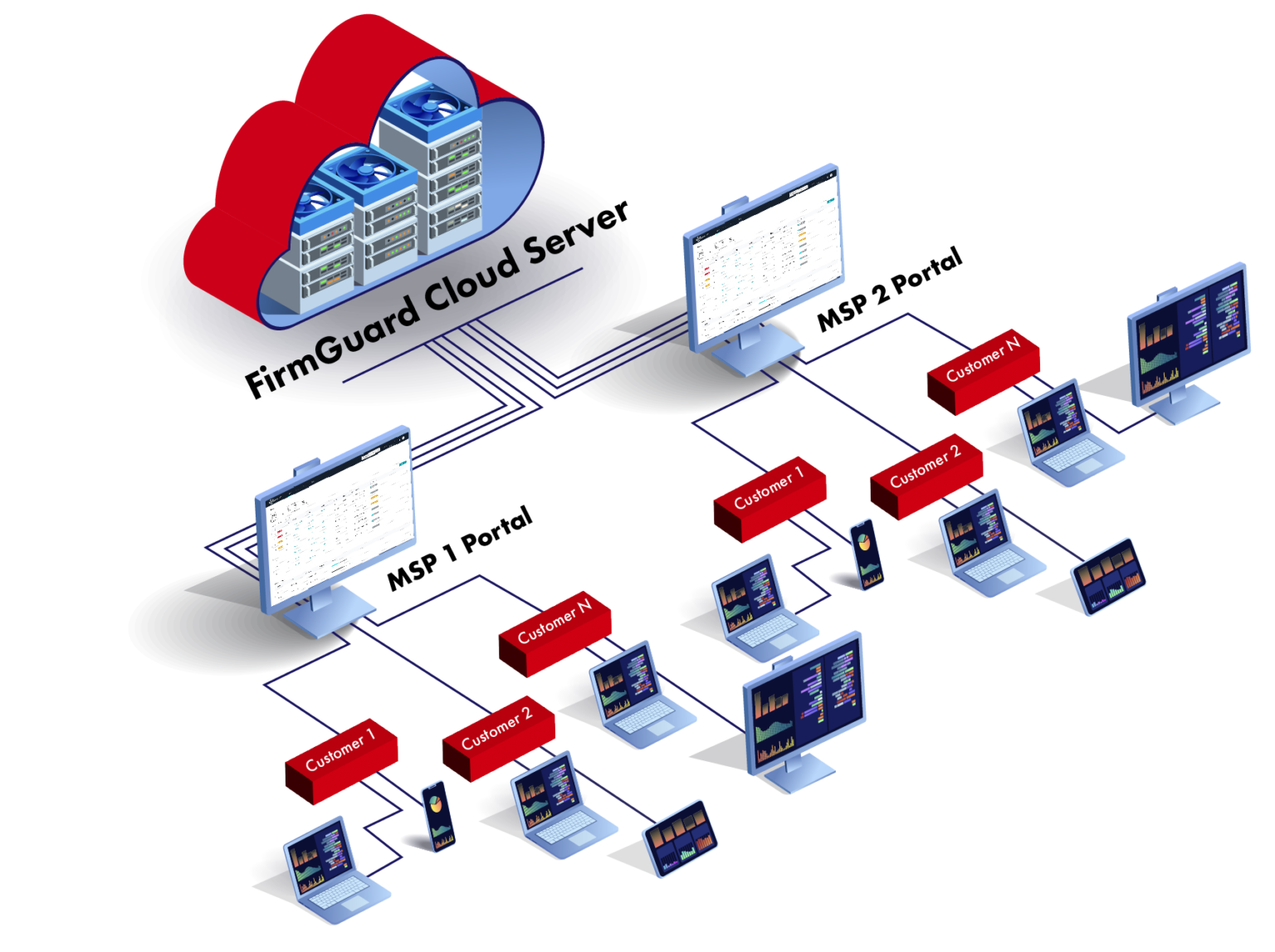 Firmguard - Remote BIOS Security