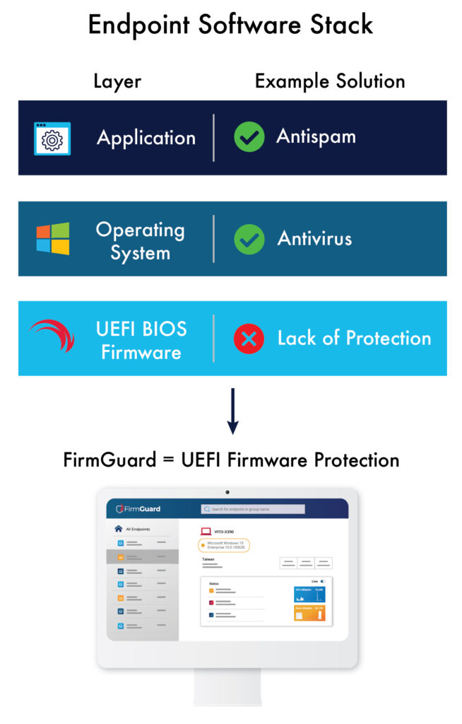 SecureCheck: Antivirus for UEFI BIOS Firmware | FirmGuard