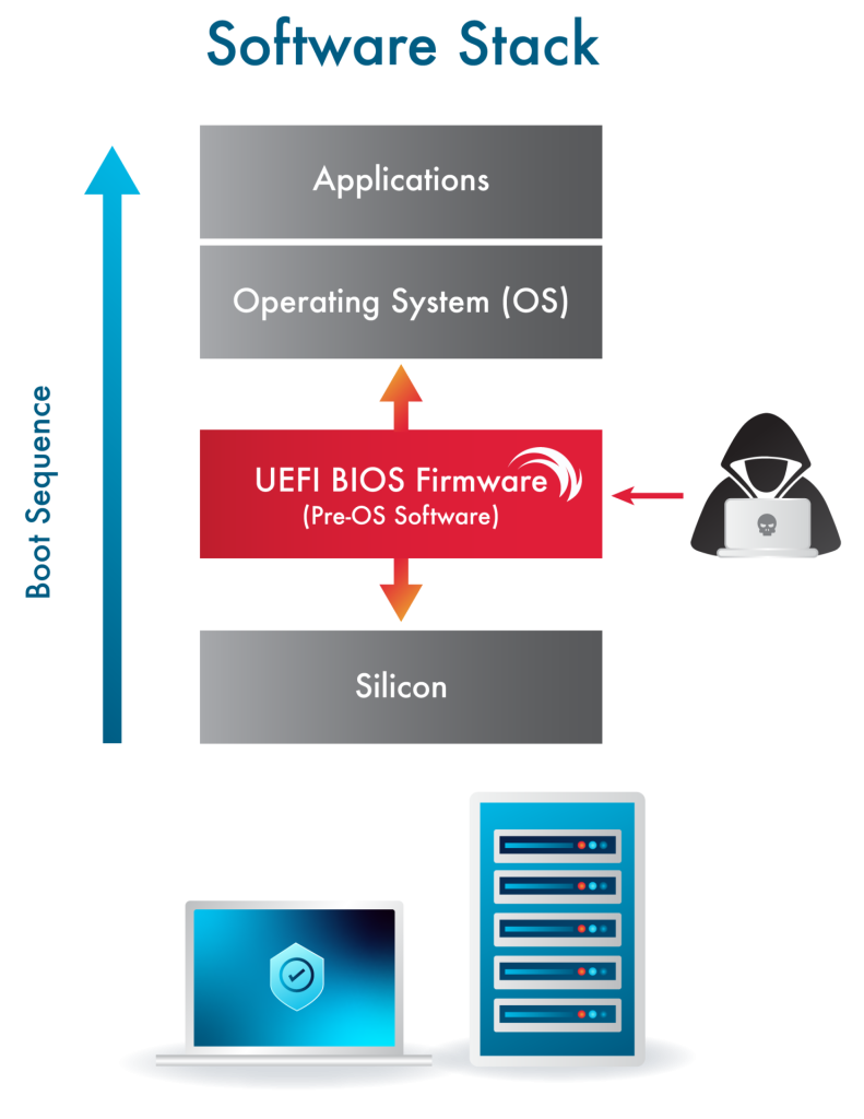 Secure Your BIOS Firmware - FirmGuard