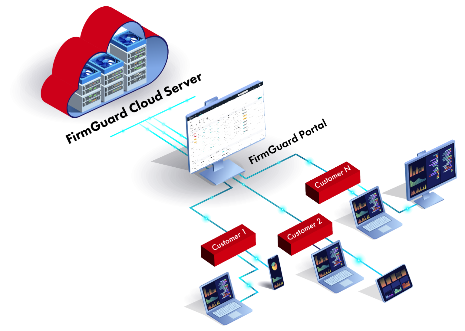 Secure Your BIOS Firmware - FirmGuard