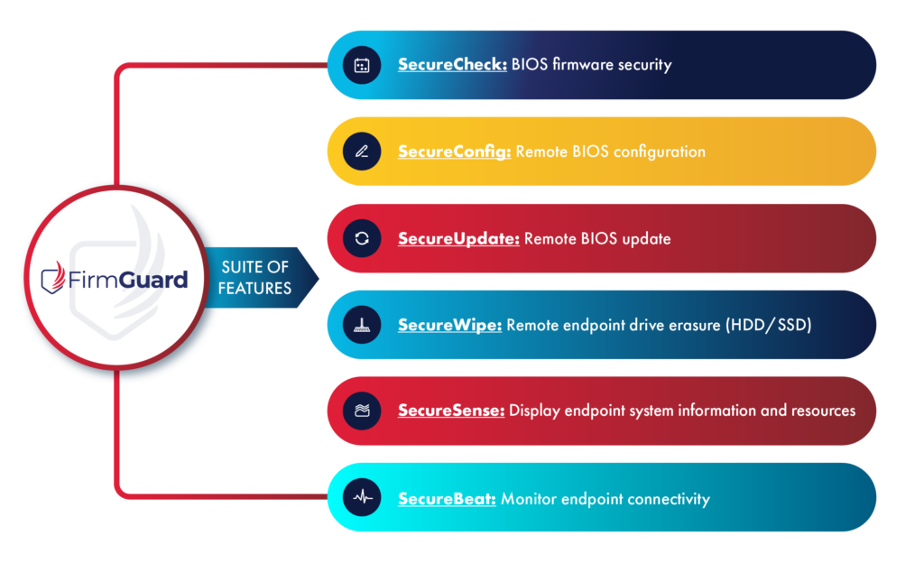 BIOS Firmware Security Solutions - FirmGuard