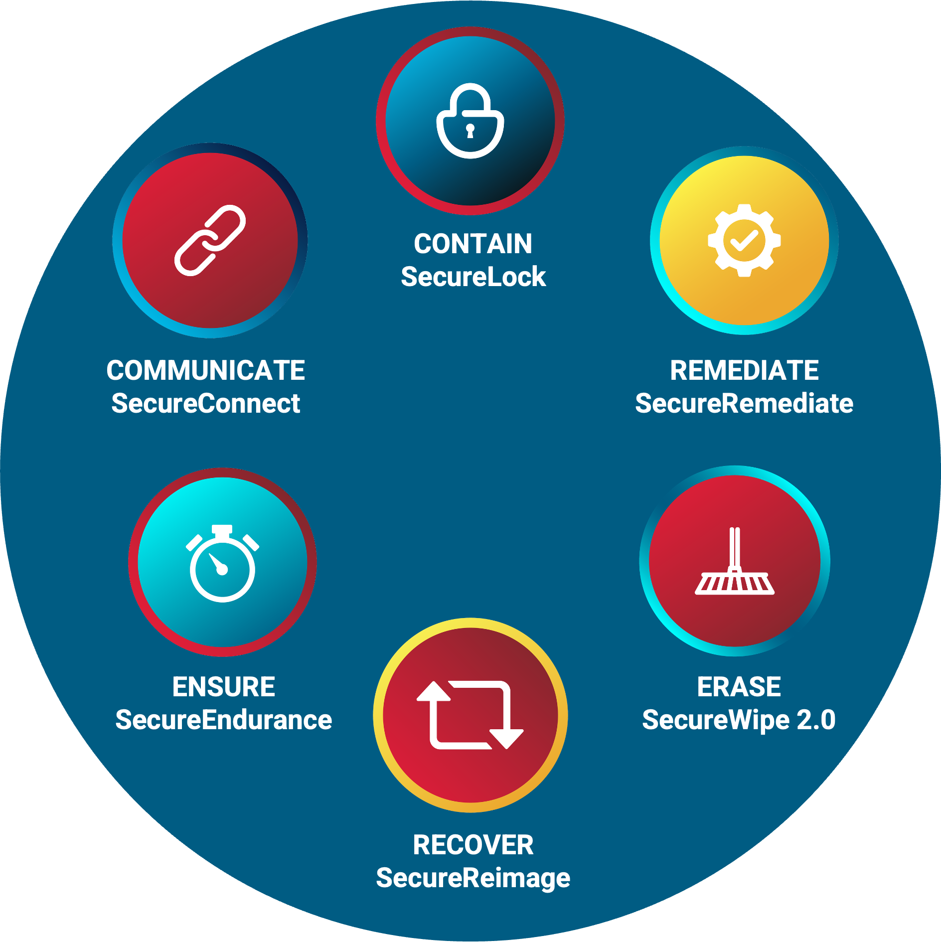 Kaseya DattoCon - Firmguard